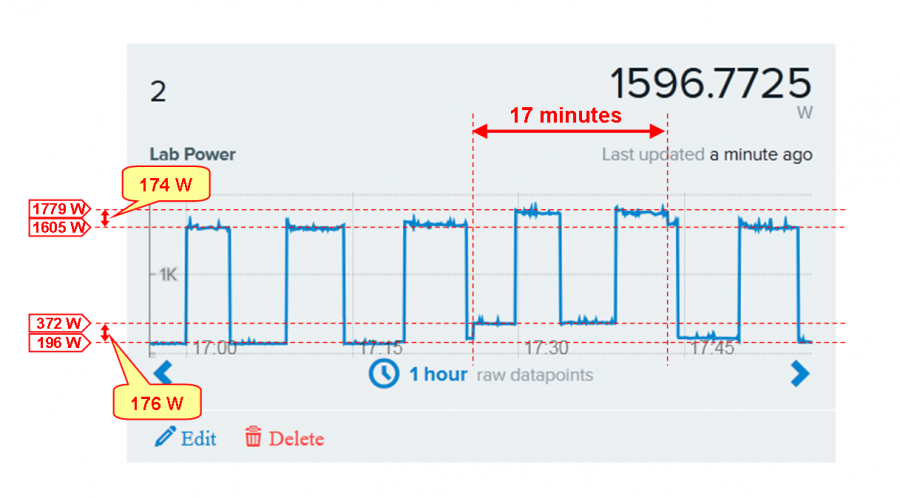 Power Monitor - Nearwiki